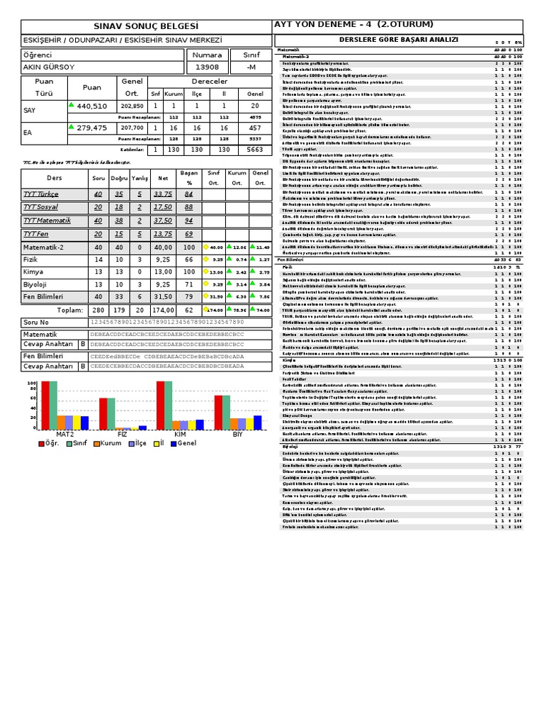 Yön 4 Ayt-Karneler PDF | PDF