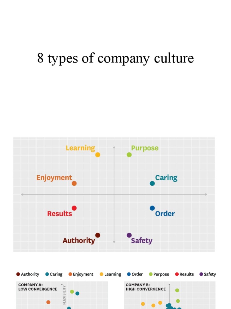 8 Types of Company Culture Explained | PDF | Business | Economies