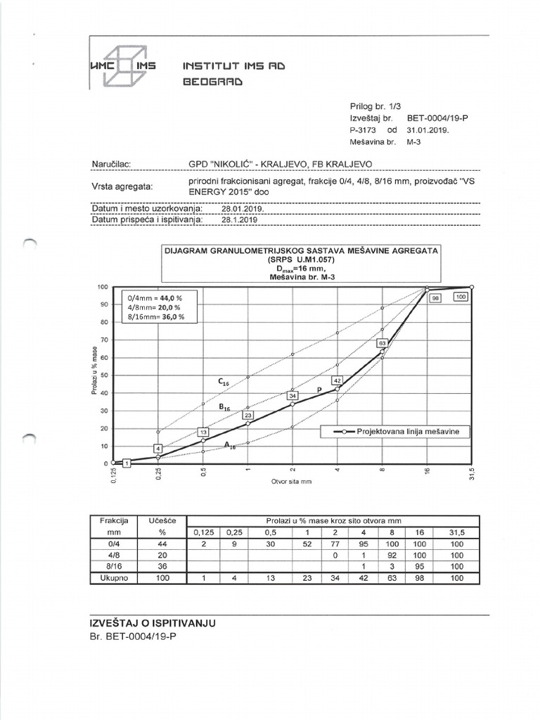 4-Granulometrijska Kriva MB 45 | PDF