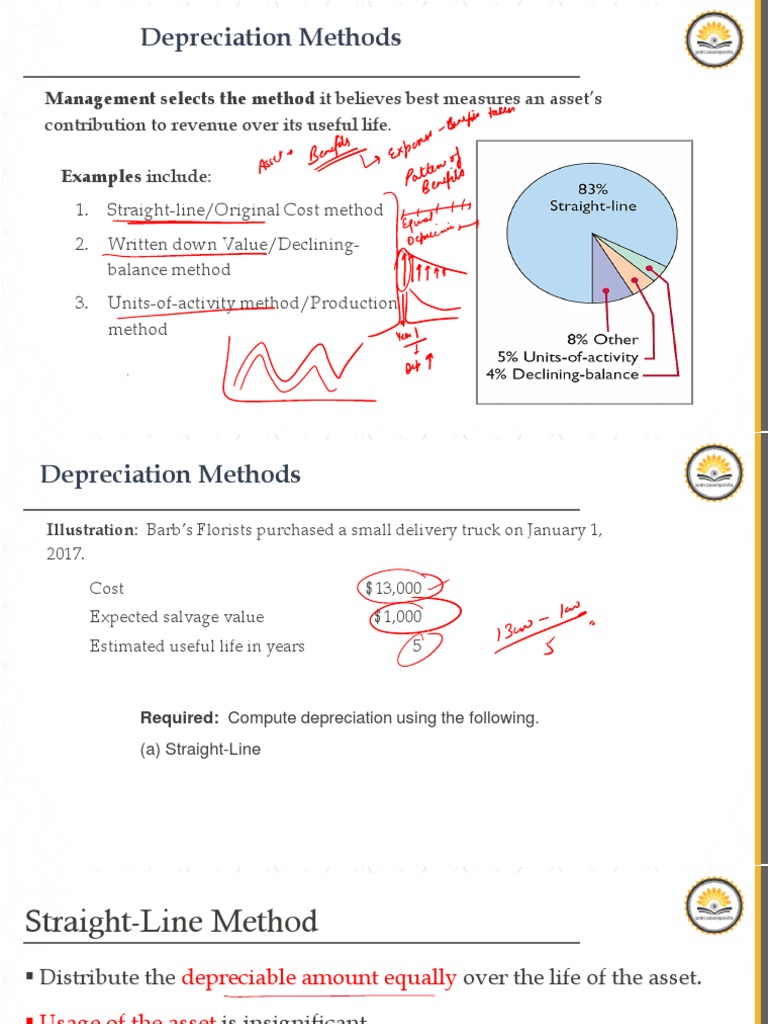 Depreciation Complete | PDF | Depreciation | Book Value