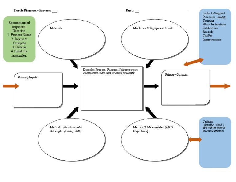 Turtle Diagram Word 1 | PDF