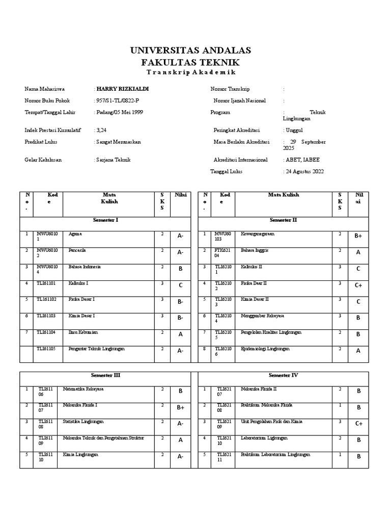 Template Transkrip Kurilulum 2021 Hariz | PDF