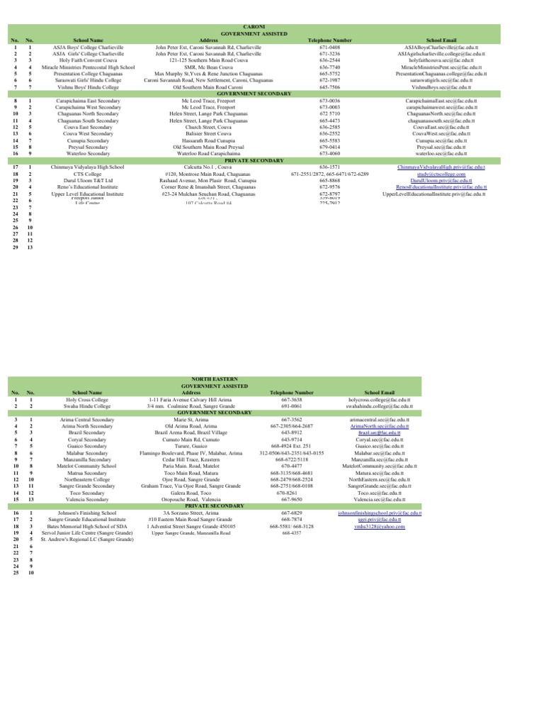 Secondary Schools Contact Information 1 | PDF | Schools | Educational ...