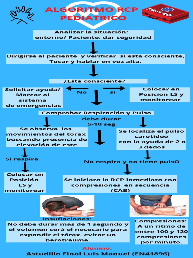 Algoritmo RCP Pediatrico | PDF