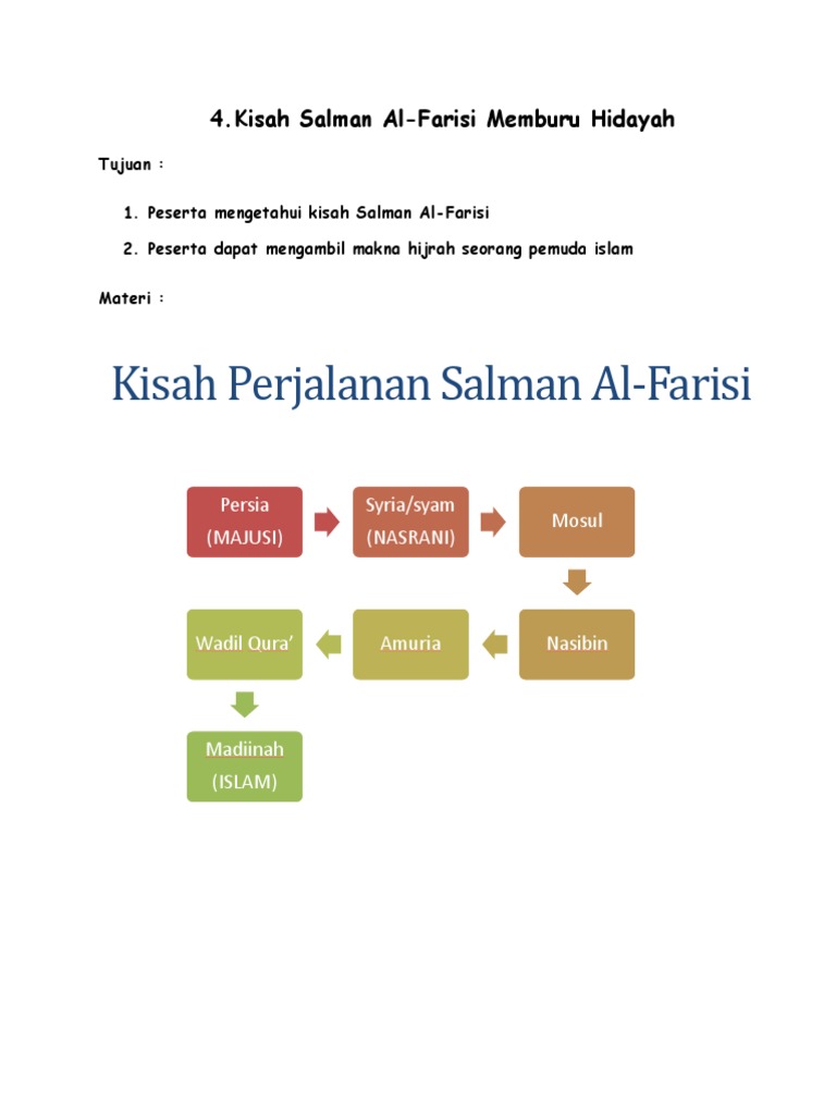 Kisah Salman Al-Farisi-dikonversi | PDF