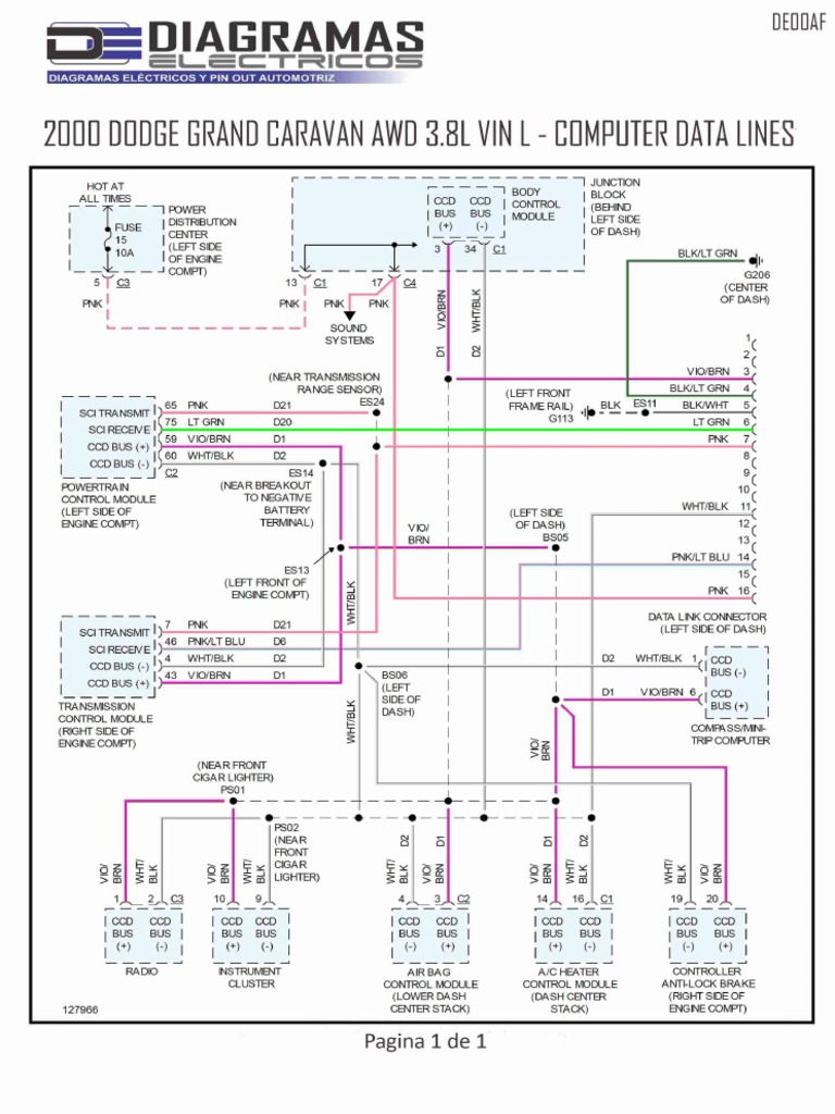 Diagramas Electricos DODGE GRAND CARAVAN AWD 3.8L VIN L 2000 PDF | PDF