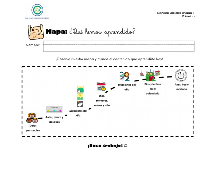 HISTORIA Mapa de Aprendizaje U1 | PDF