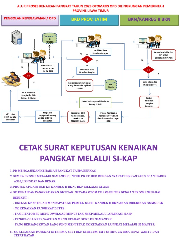 Alur Proses Pangkat Simaster Dan Siasn Otomatis Opd | PDF