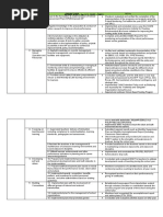 OPCRF KRA and Objectives Overview 2024 | PDF | Teachers | Pedagogy