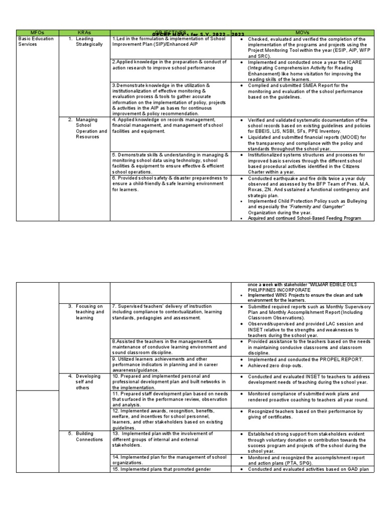 OPCRF MOVs S.Y. 2022 - 2023 | Download Free PDF | Teachers | Learning