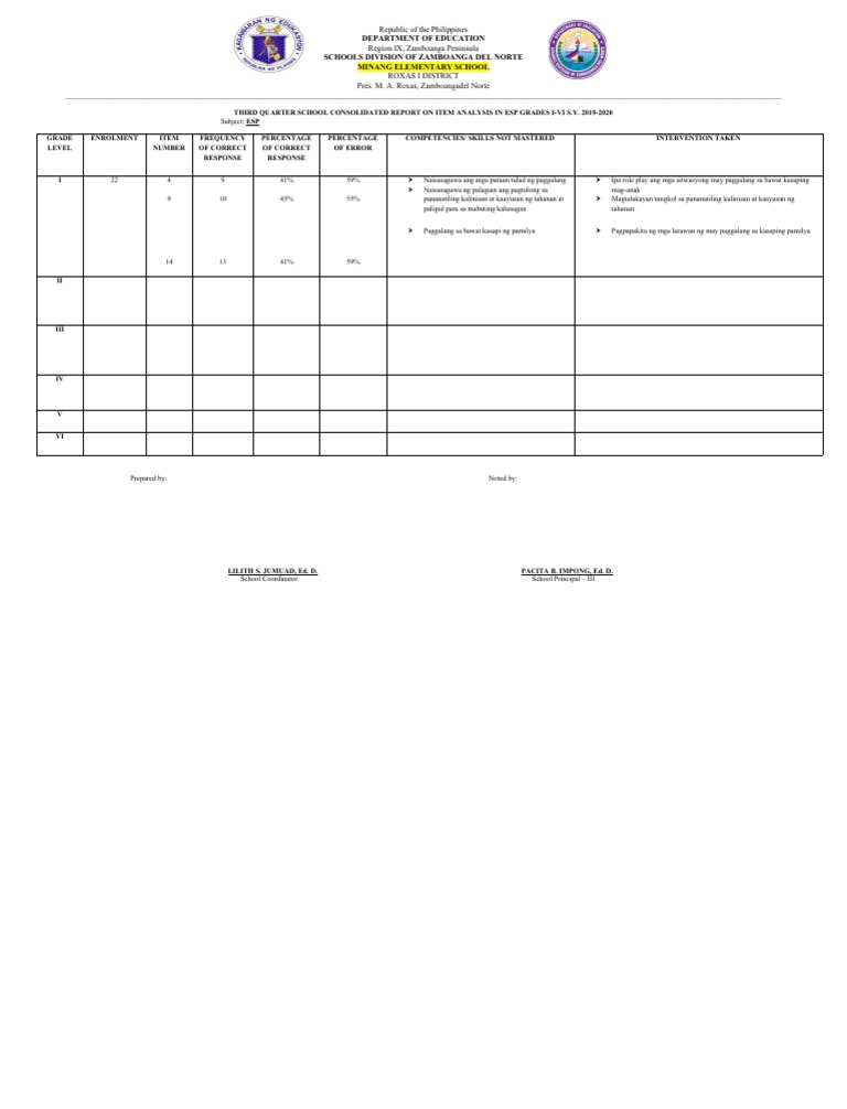 Least Learned in Esp | PDF