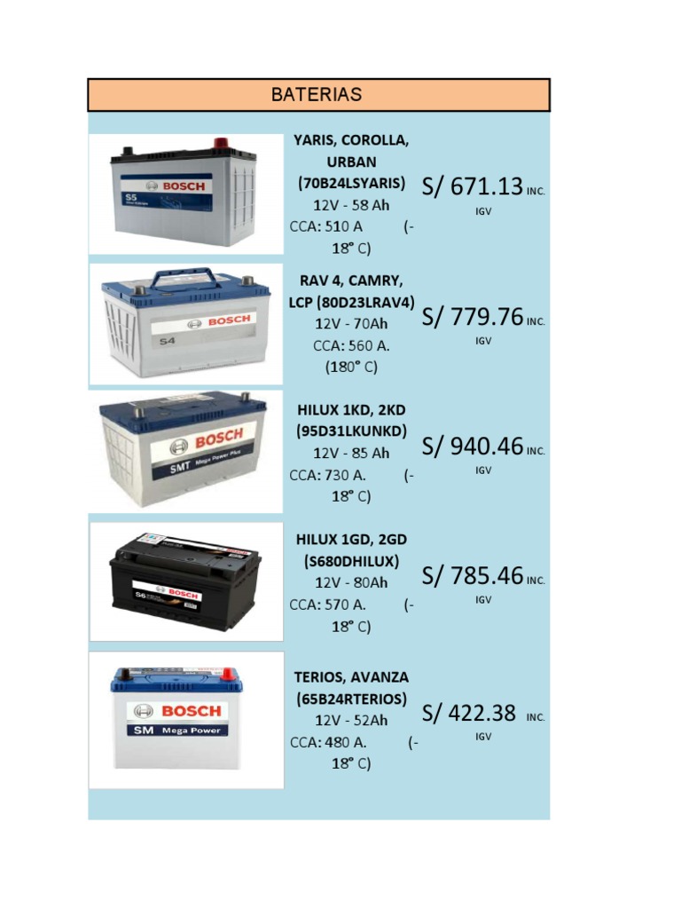 Car Battery Options & Prices | PDF