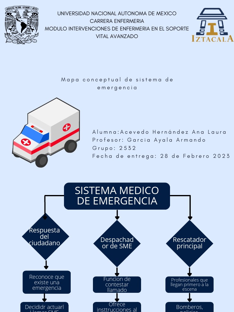 Mapa Conceptual de Sistema de Emergencia | PDF