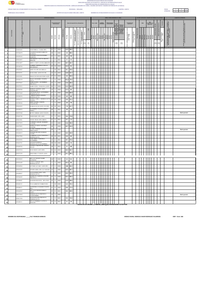 Sisvan Octubre 2022 | PDF | Nutrición | Dieta y nutrición
