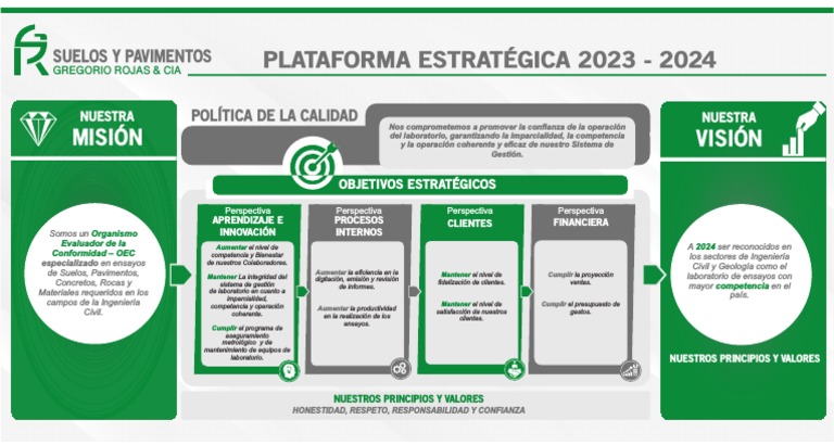 Plataforma Estrategica | PDF | Calidad (comercial) | Economias Plataforma Estrategica | PDF | Calidad (comercial) | Economias