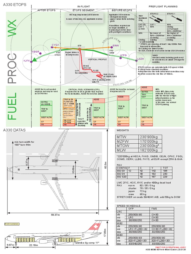Idoc - Pub - A330 Etops Data PDF | PDF | Aviation | Transport