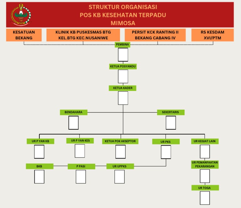 Orgas Persit PDF (73 × 63 CM) PDF | PDF