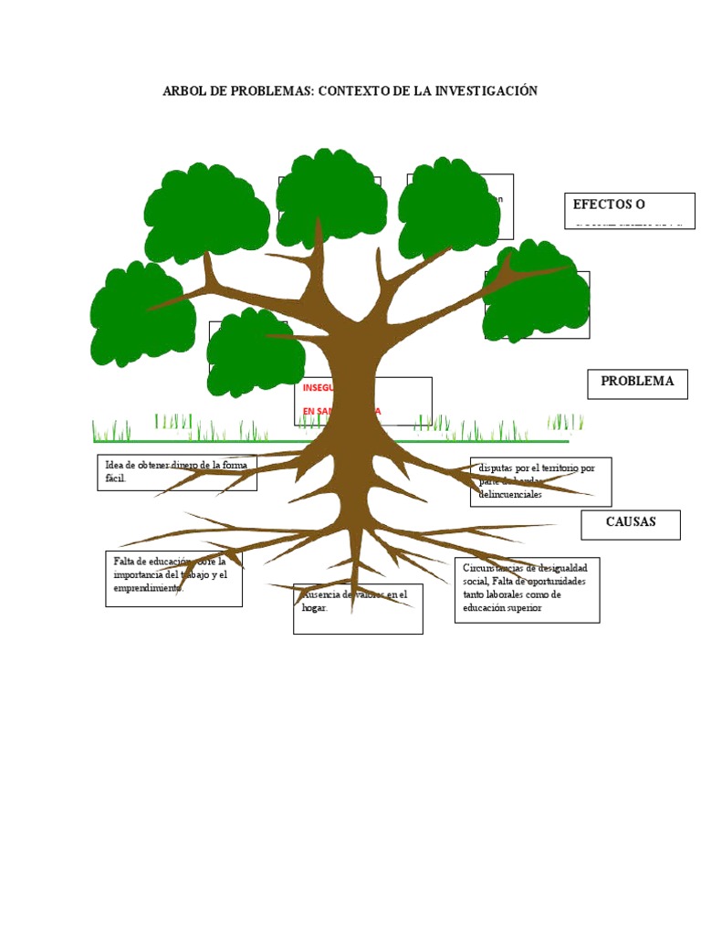 ARBOL DE PROBLEMAS - Kiara Campo, Elsa Hurtado, Maria Paula Meza ...
