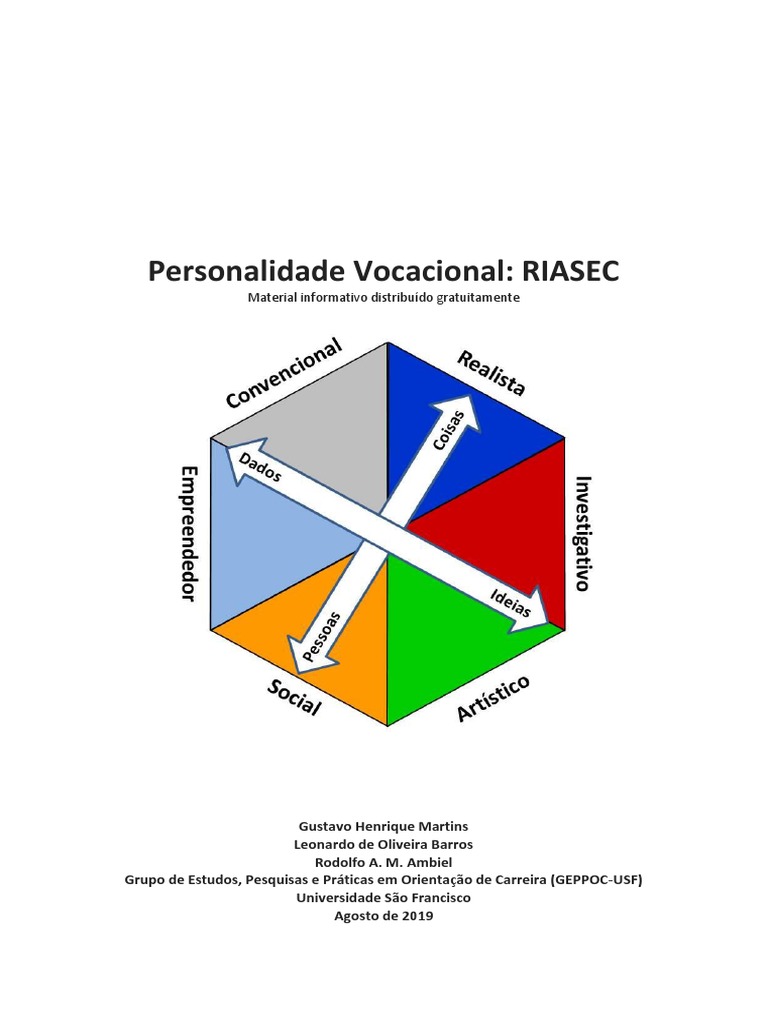 Livreto RIASEC | Download grátis PDF | Gestão de recursos humanos | Empreendedorismo