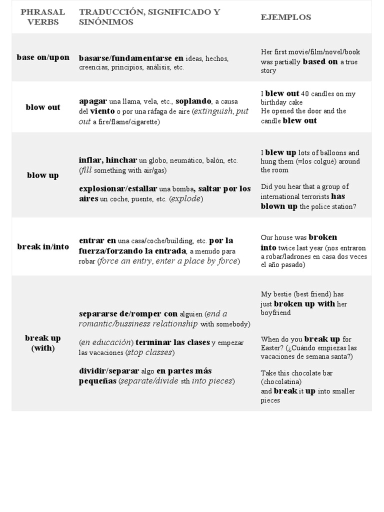 Phrasal Verbs B1 | PDF