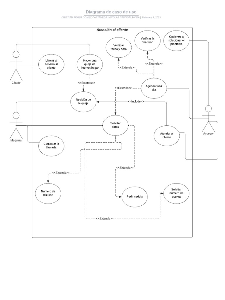 Diagrama de Caso de Uso | PDF | Informática