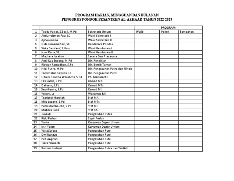 Program Kerja Pengurus Pondok Pesantren Al-Azhaar 2022-2023 | PDF