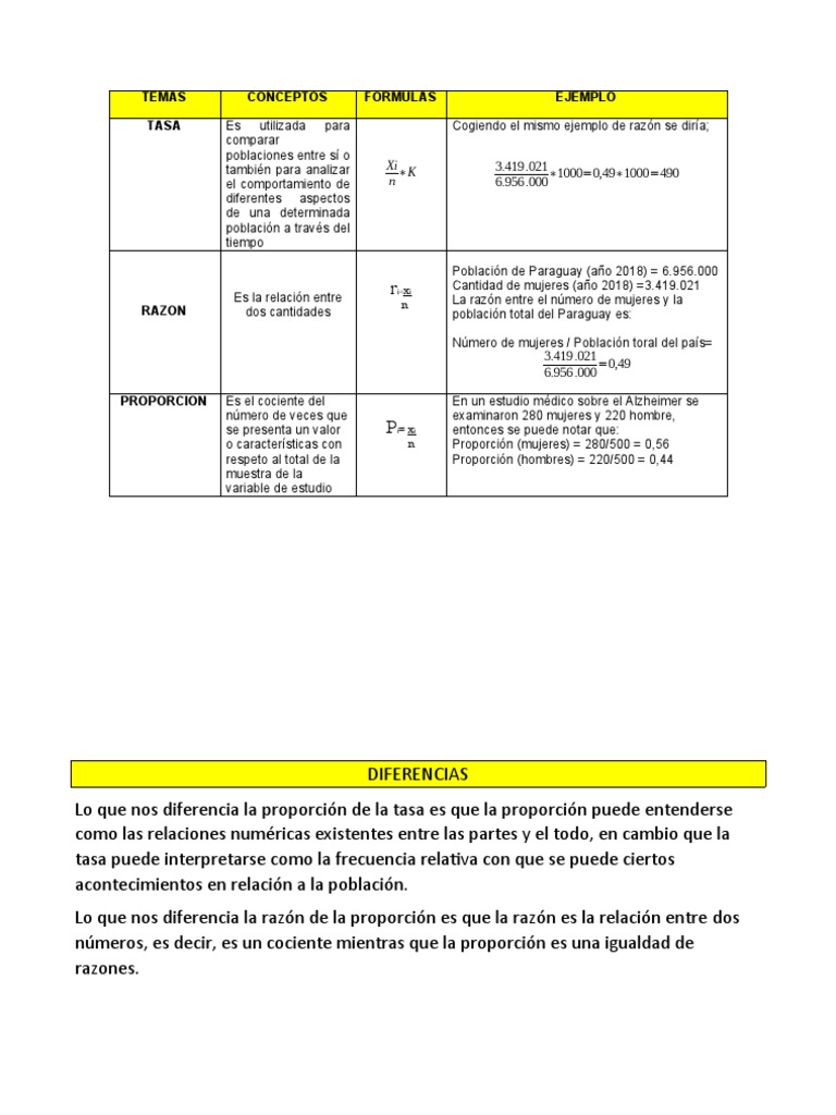 Diferencias entre tasa, razón y proporción | PDF