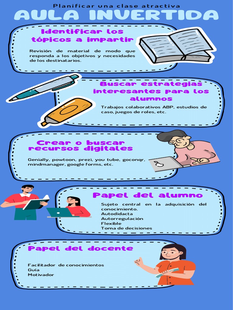 Infografía Aula Invertida | PDF
