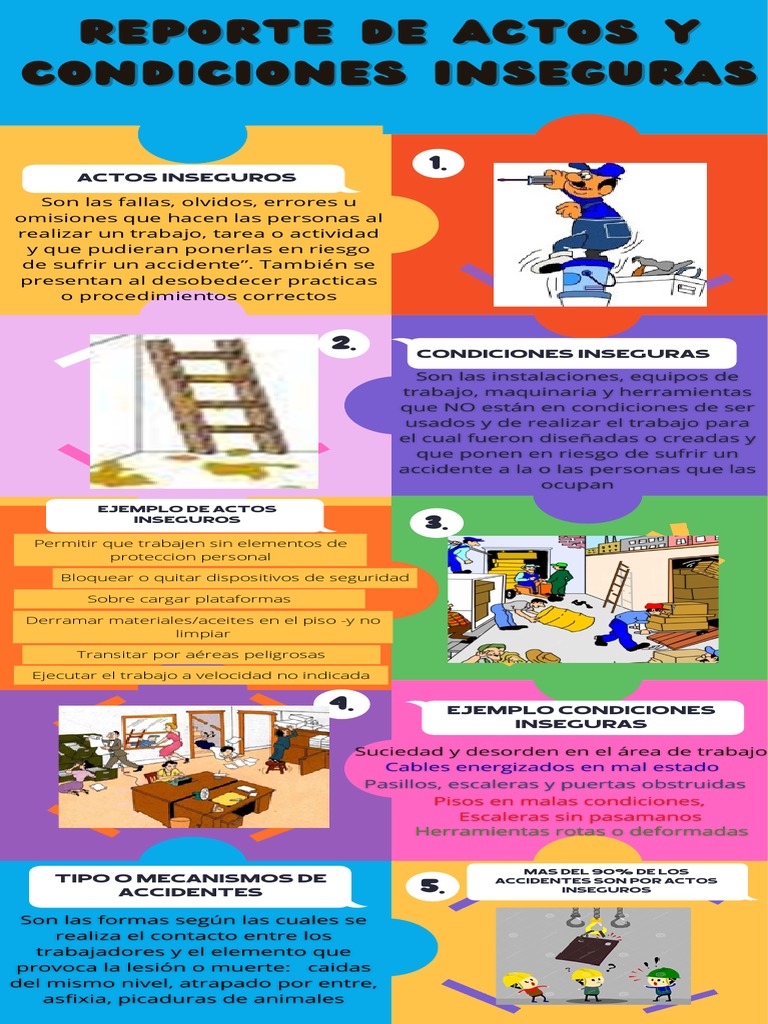 Actos y Condiciones Inseguras PDF | PDF