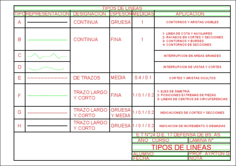 3 Tipos de Lineas | PDF