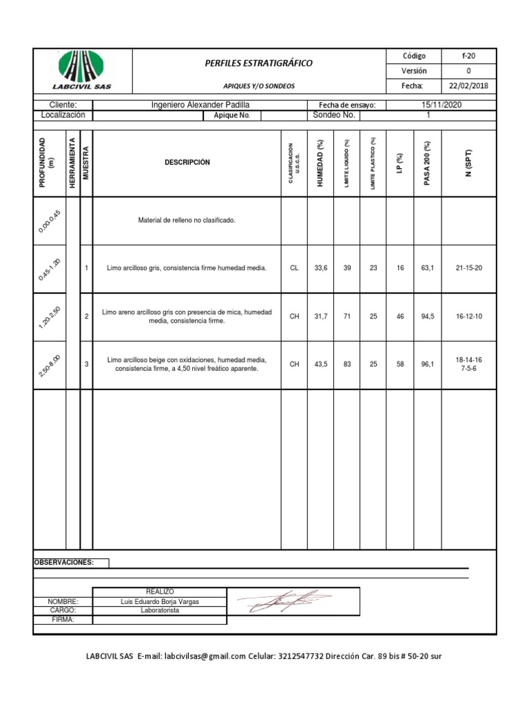 SONDEO SOACHA Perfil | PDF