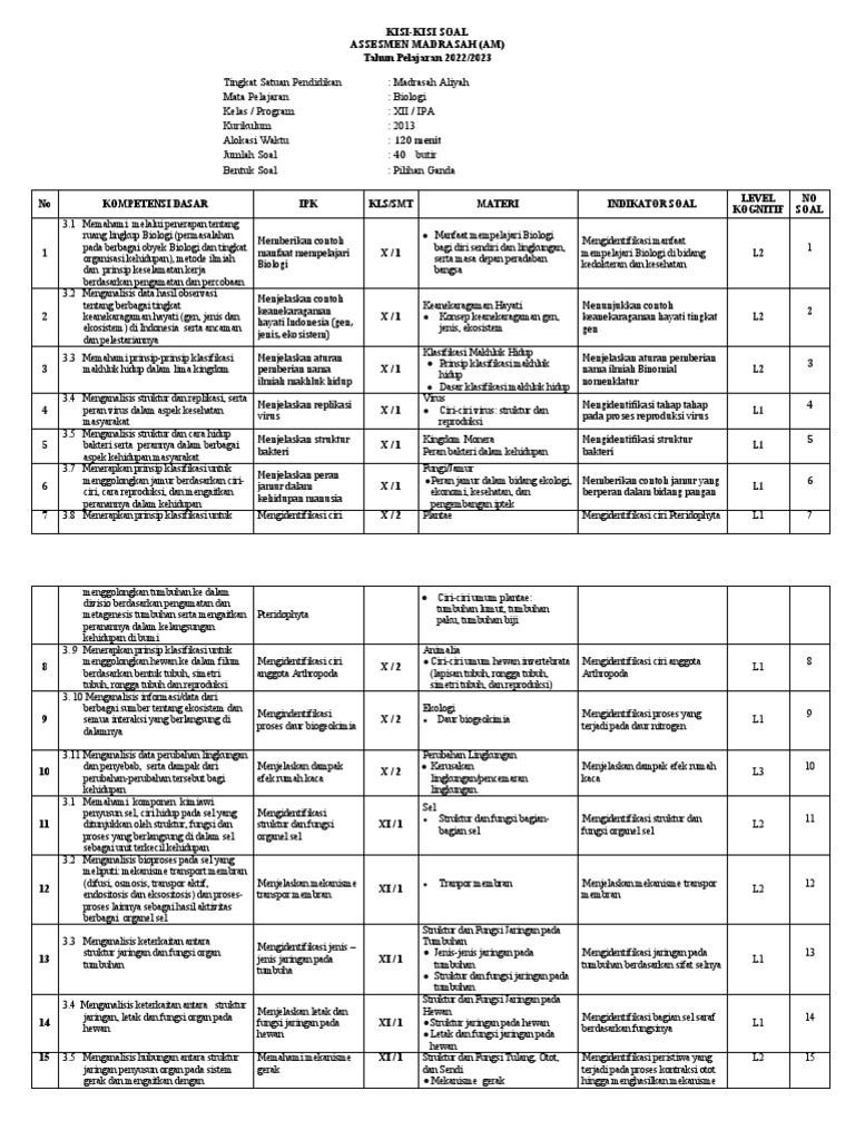 Kisi-Kisi AM BIOLOGI 22-23 | PDF