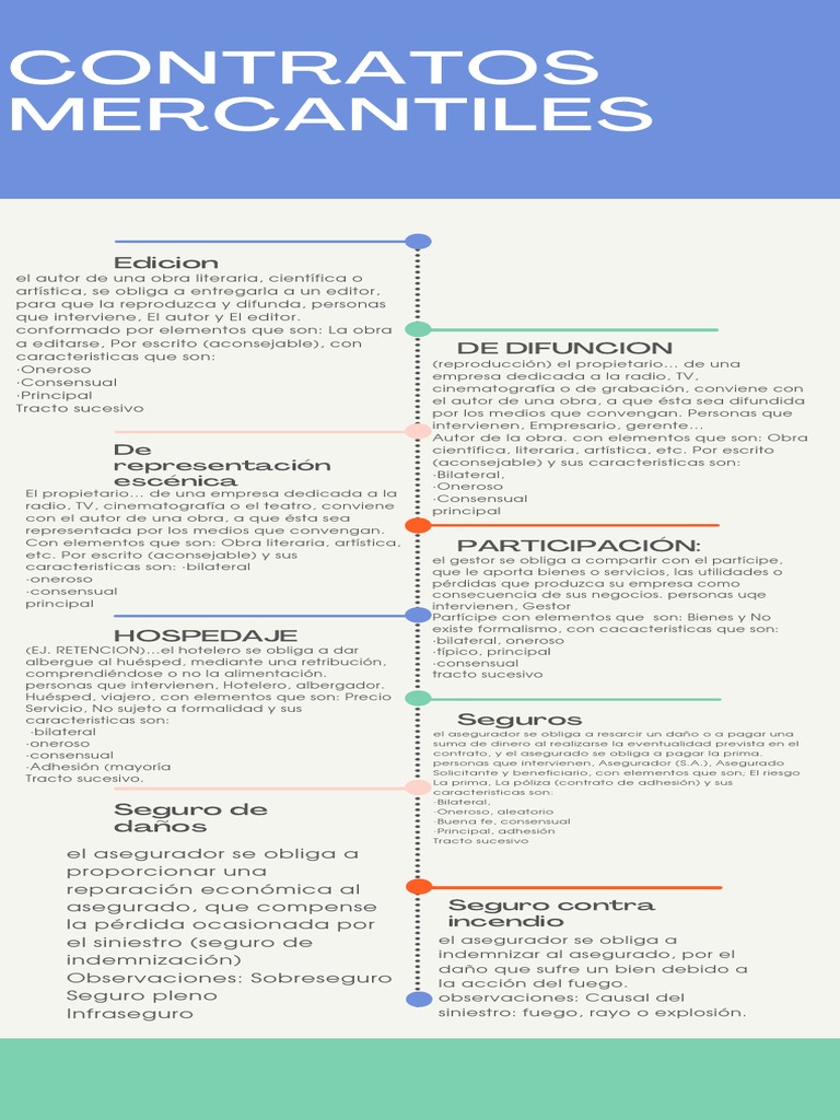 Contratos Mercantiles PDF | PDF | Reaseguro | Seguro