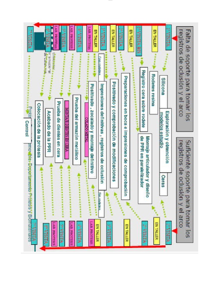 Protocolo-De-Elaboracion-Ppr-Convertido Word | PDF | Dentadura postiza ...