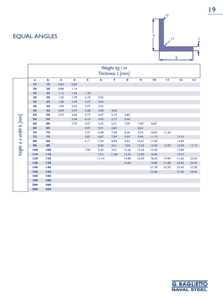 Steel Equal Angles - Italy | PDF