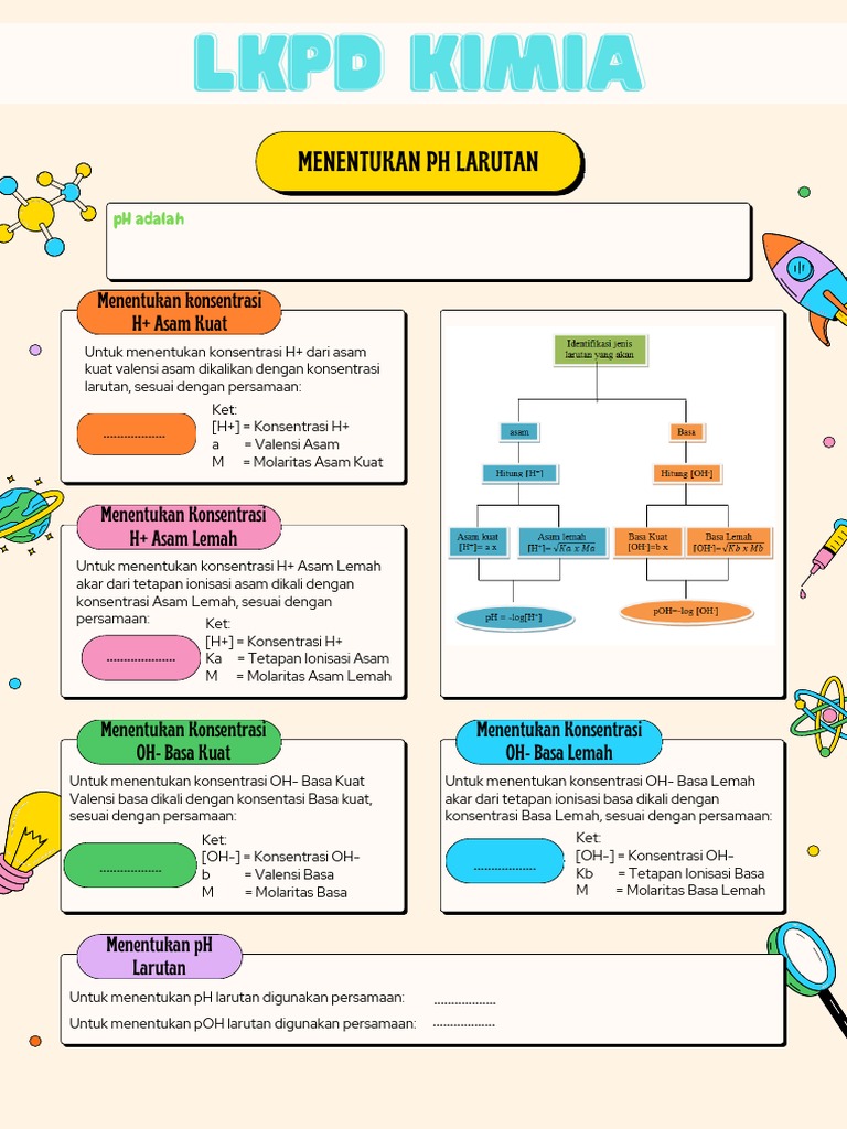 LKPD Kimia PH | PDF