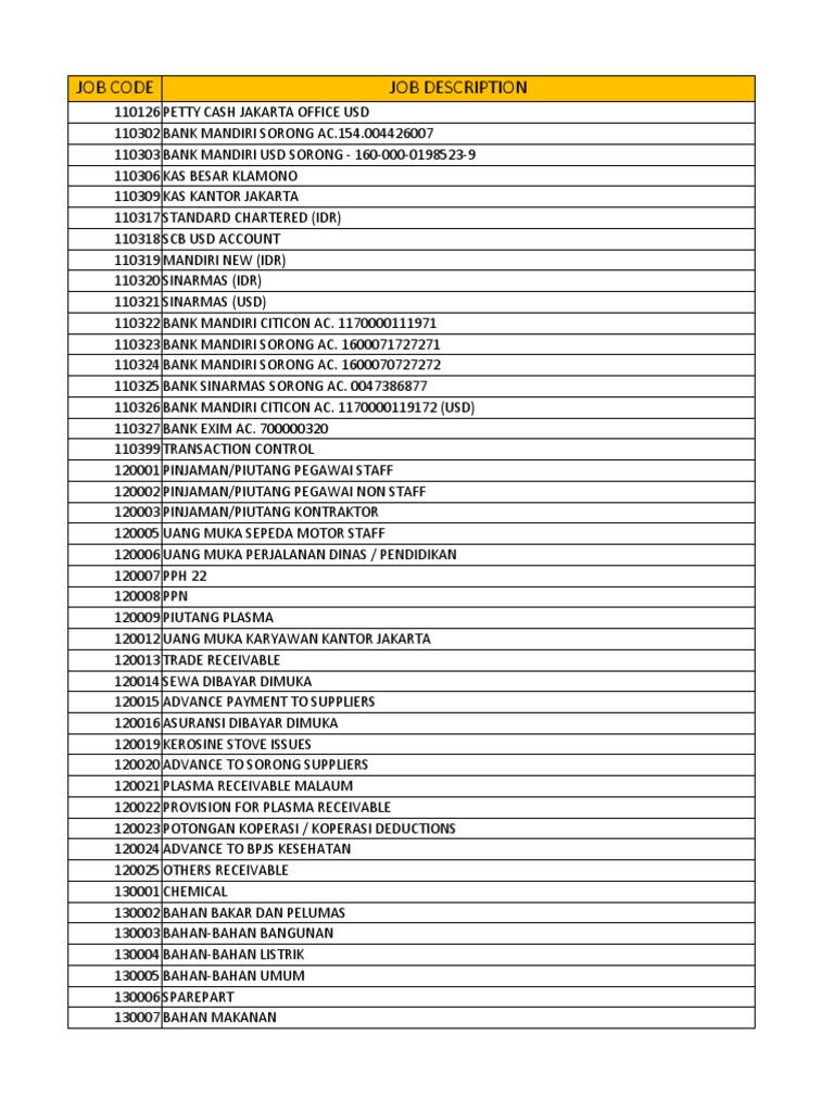 Jobcode All | PDF | Expense | Depreciation