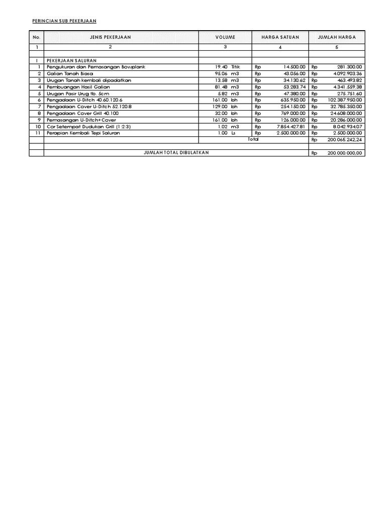 Rab - Saluran 200 JT PDF | PDF