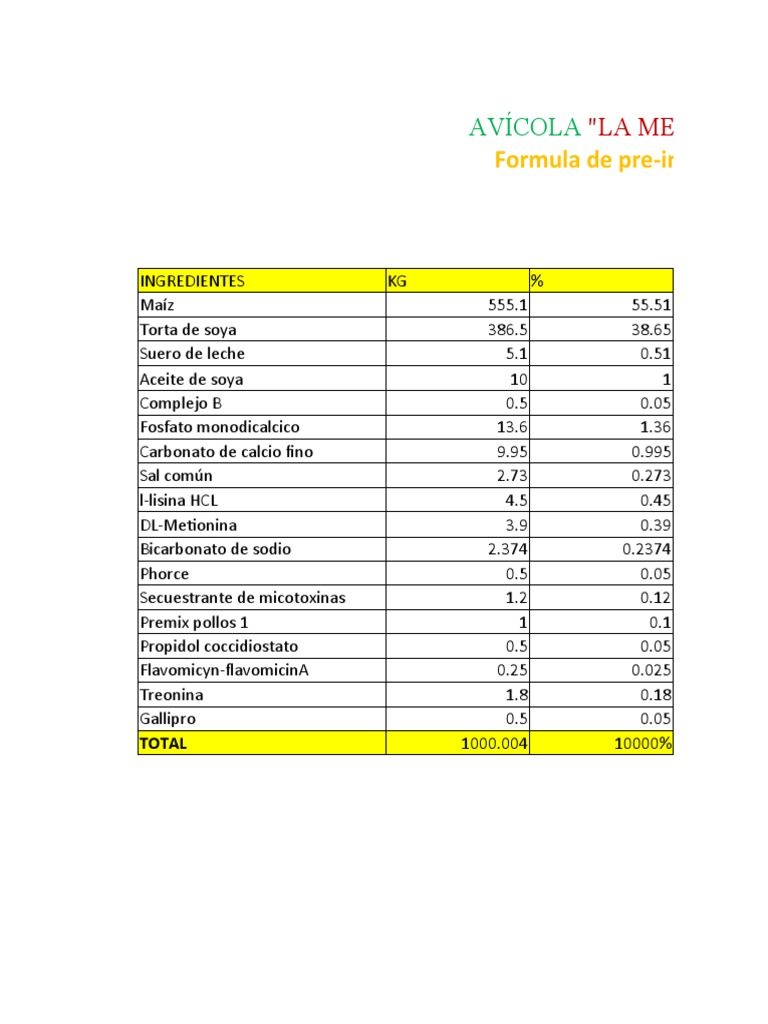 Avícola LA MERCED - Fórmulas Engorde | PDF | Materiales | Elementos ...