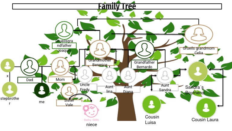 Comprehensive Family Tree Overview | PDF
