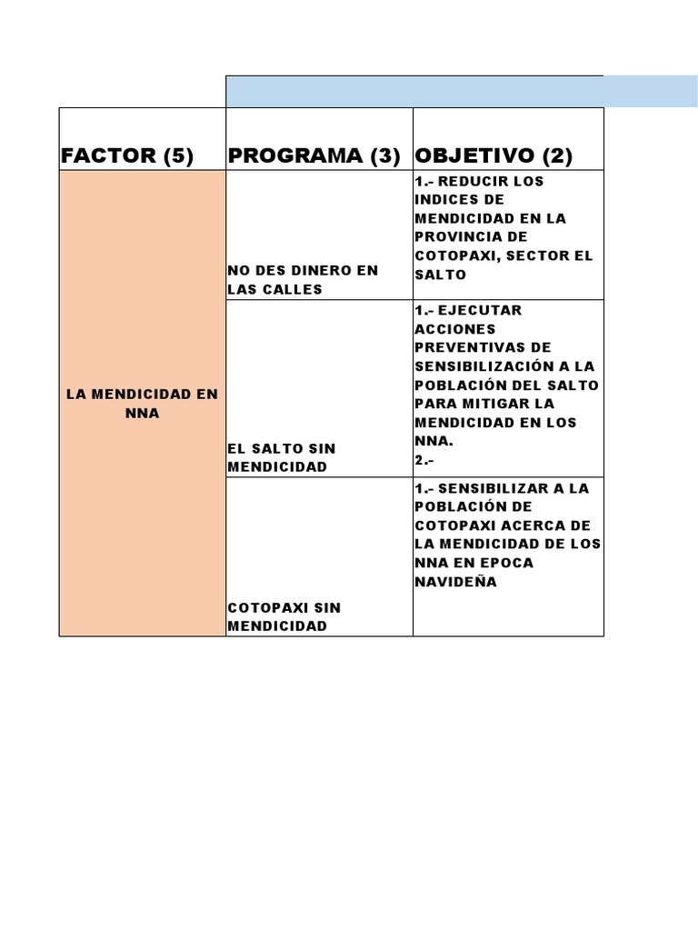 Plan de Bienestar Social | PDF