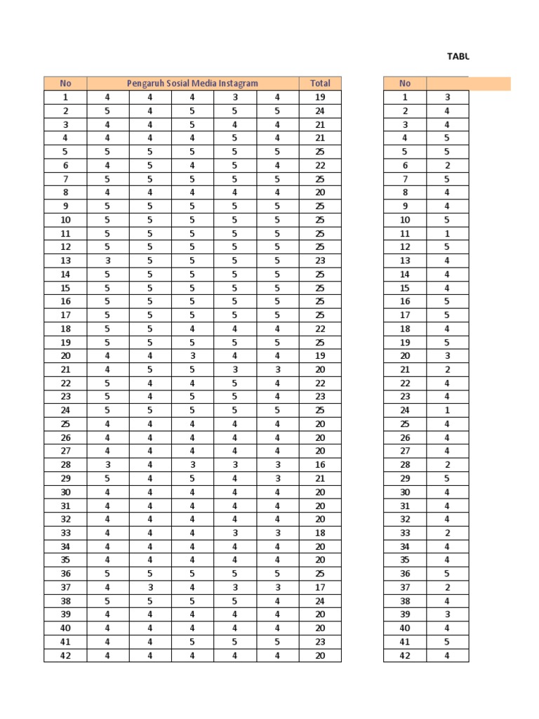 Tabulasi Data Penelitian (Kelompok 4) | PDF