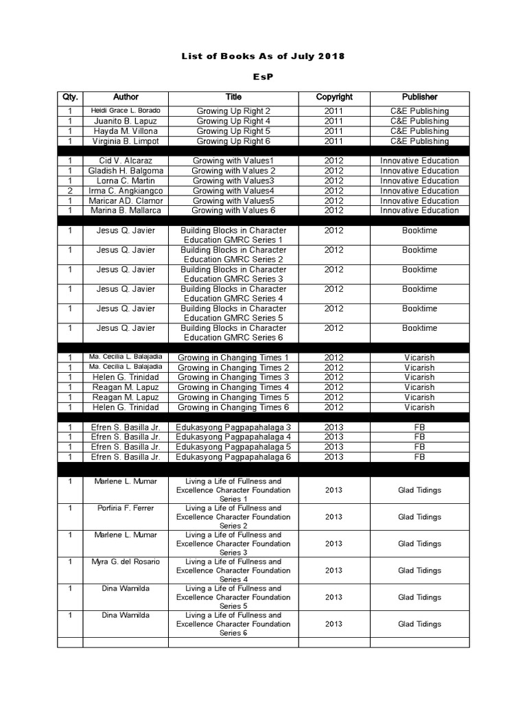 Heidi Grace L. Borado | PDF