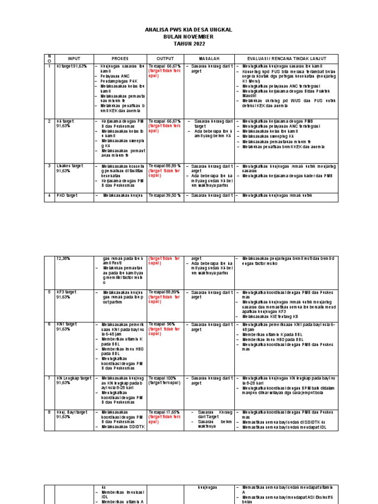 Analisa PWS Kia 11 | PDF