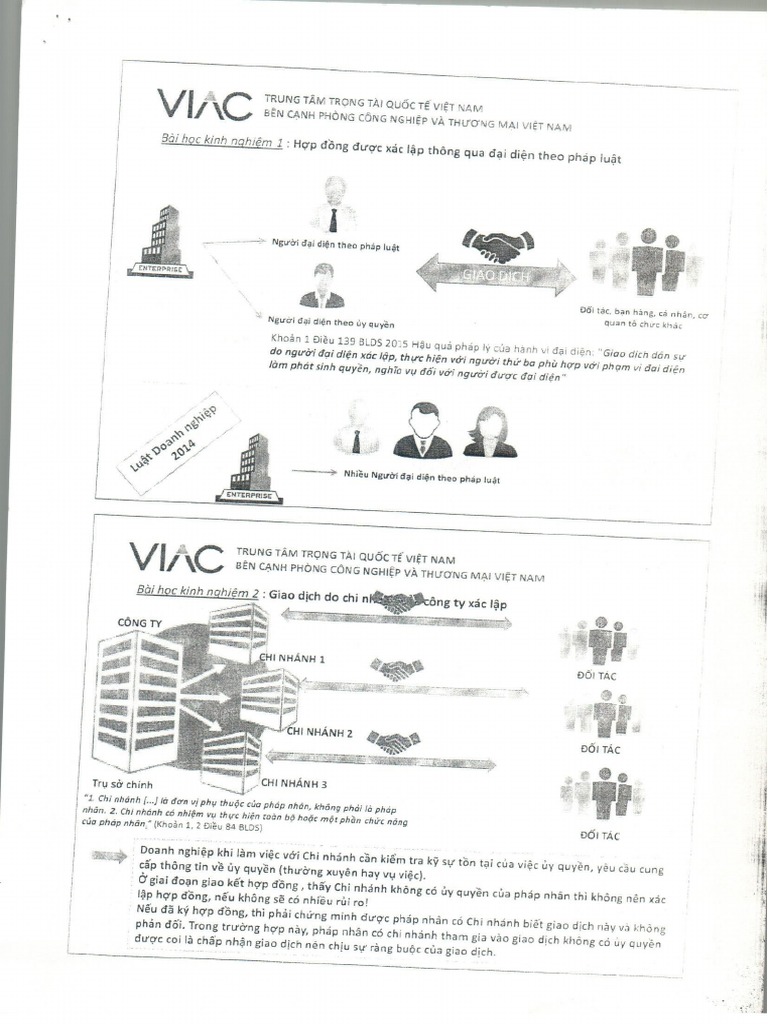 Kinh nghiệm HĐ VIAC | PDF