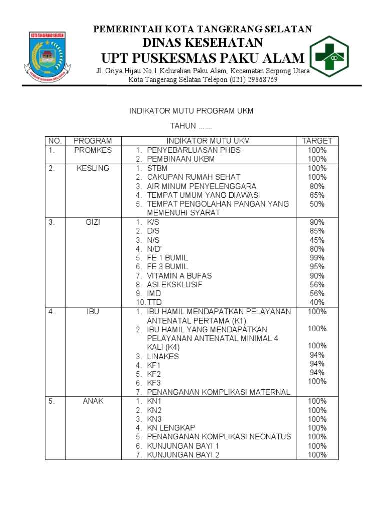 Indikator Mutu Program Ukm (Master) | PDF