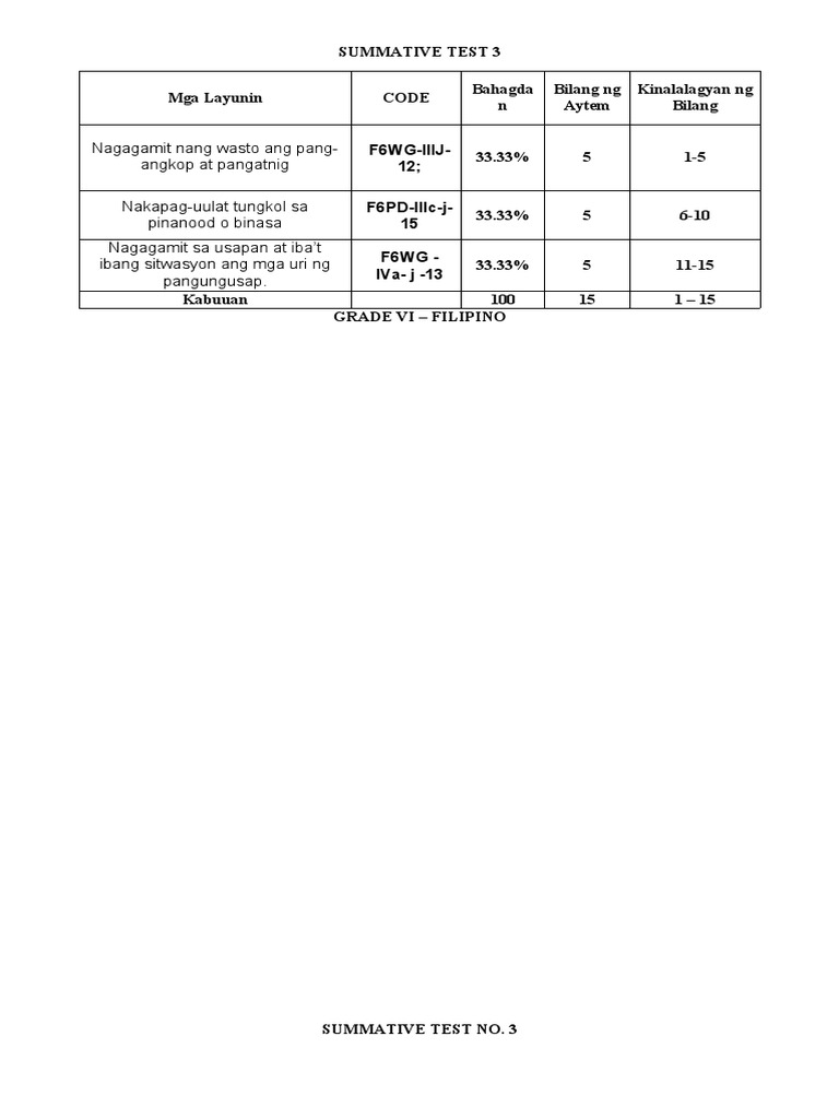 q3 ST 3 Gr.6 Filipino With Tos | PDF