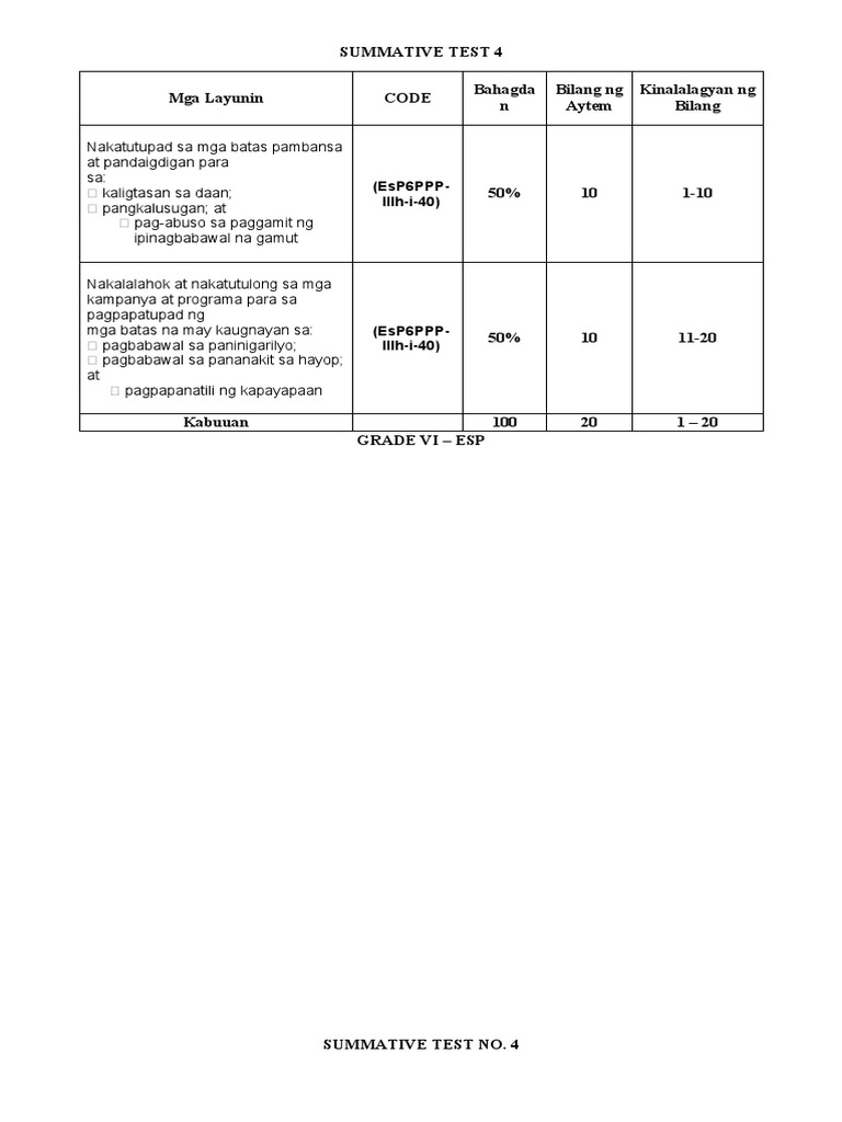 q3 ST 4 Gr.6 Esp With Tos | PDF
