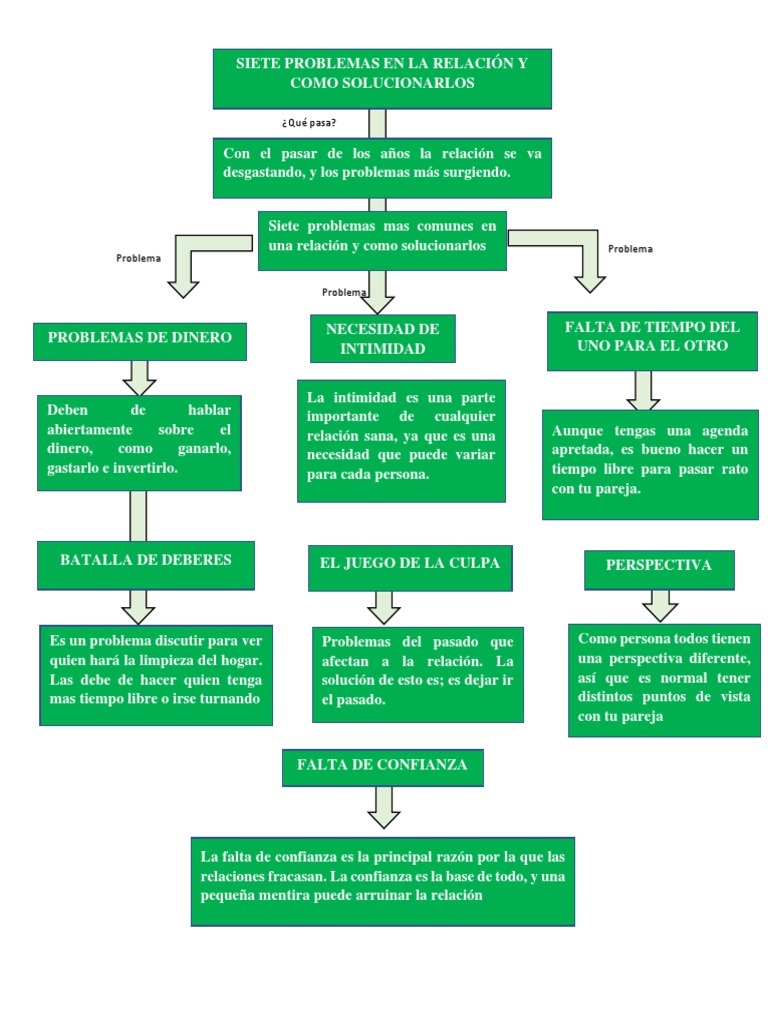 Mapas de Inglés | PDF | Palabra | Sustantivo