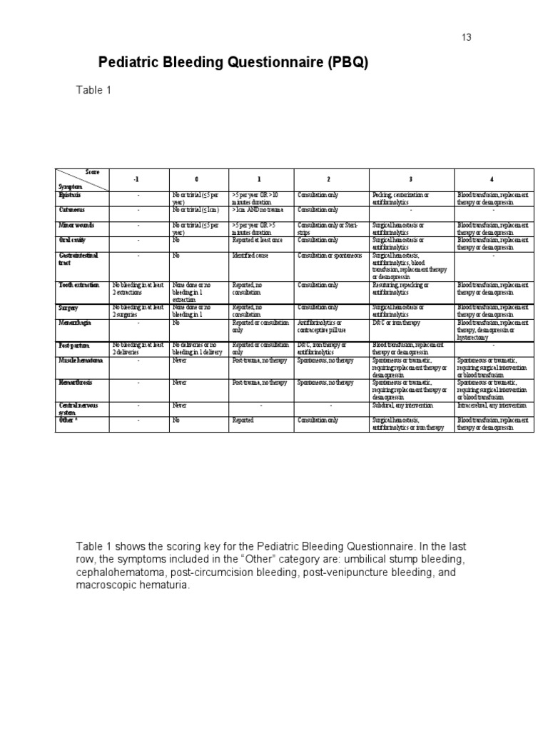 PBQ Scoring Key | PDF | Bleeding | Surgery